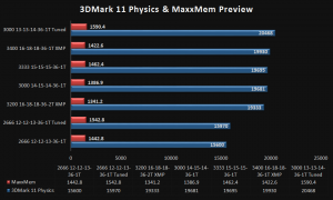 3DM11 and MaxxMem