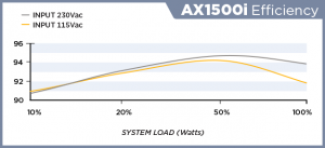 80 PLUS Certification - Technology Explained